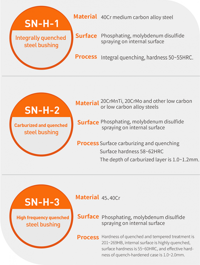 Heavy Equipment Parts Bucket Bushing Wear Resistance HRC58-62